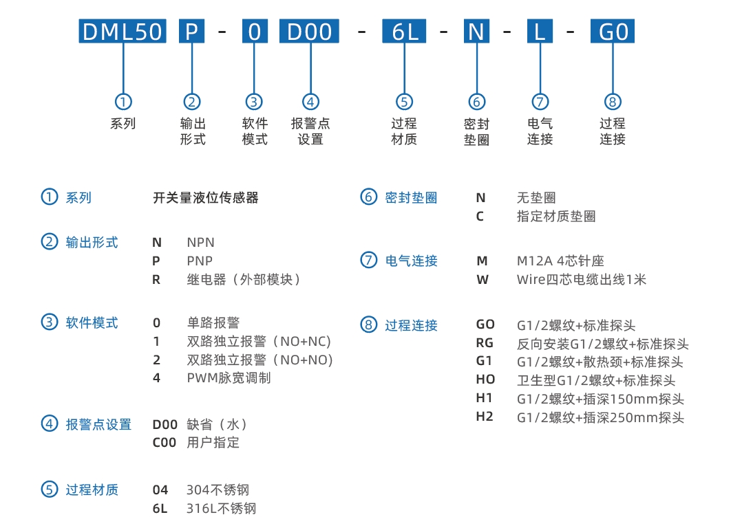 开关量液位传感器DML50N-0D00-6LNLRG - 度莫电子